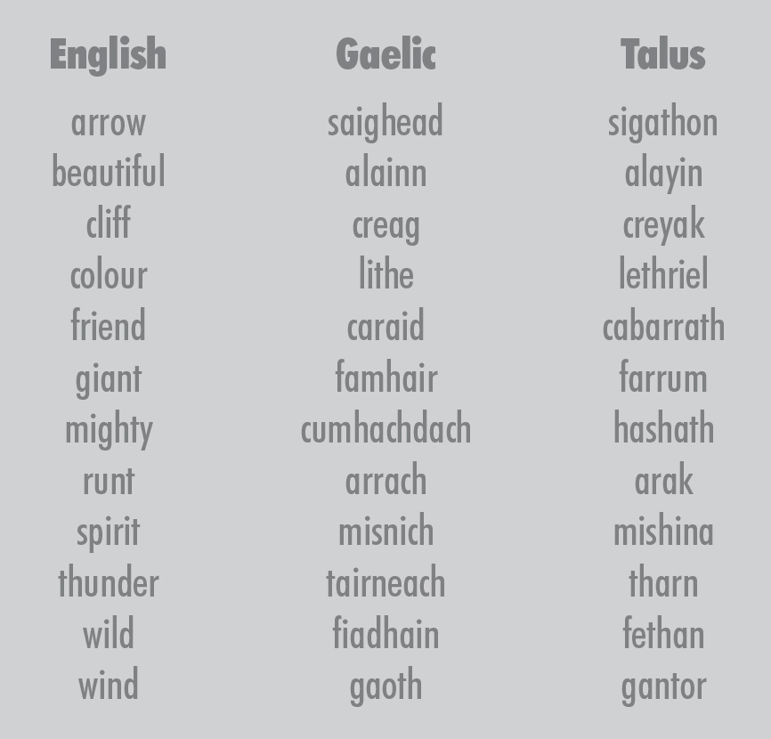 Neolithic Names Neolithic Tool Hi Res Stock Photography And Images