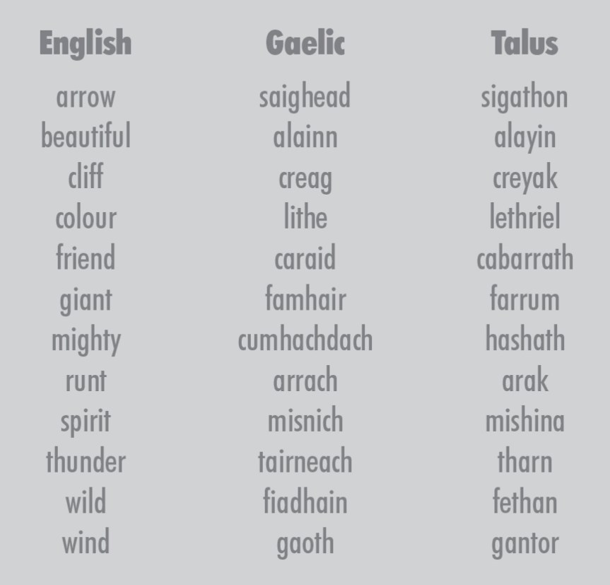 Neolithic Names – Graham Edwards